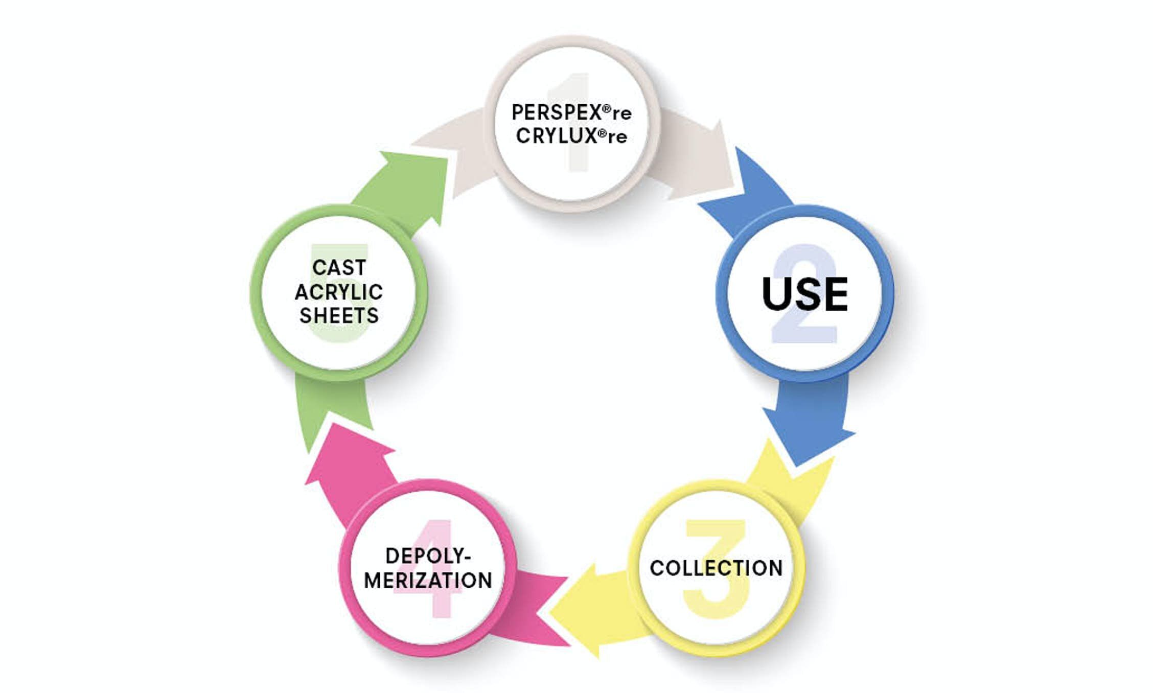 News Details - 3A Composites GmbH Website (EN)